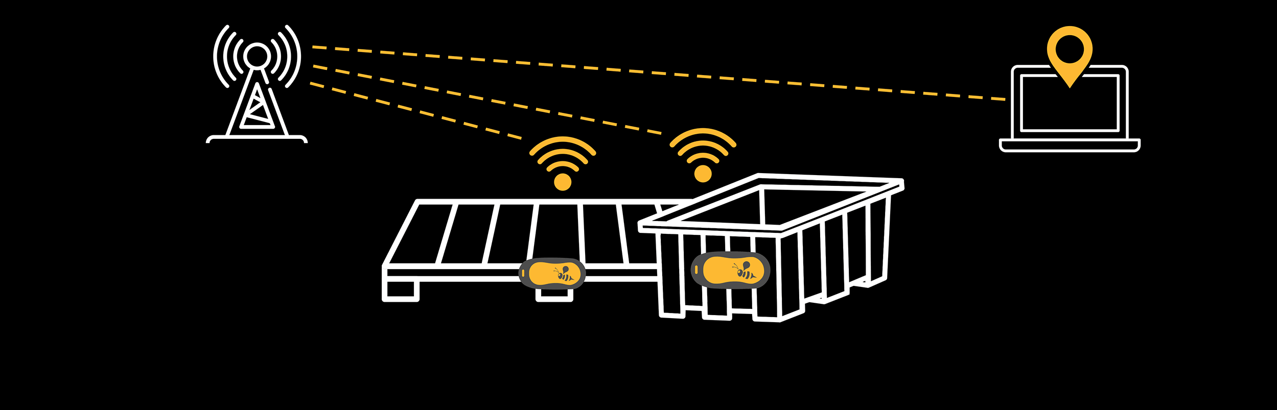 How to Track Returnable Containers Using LPWAN (Nb-IoT, LTE-M, Sigfox) How to Track Returnable Containers Using LPWAN (Nb-IoT, LTE-M, Sigfox)
